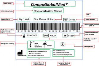 Digital Identification & Packaging Is In The Near Future For Med Device ...